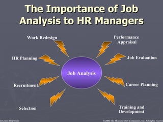 Job analysis | PPT