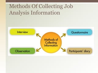 Job analysis | PPTX