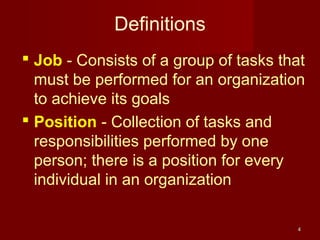 Job analysis & HR Planning- Sem Shaikh | PPT