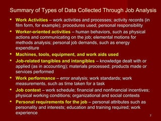 Job analysis & HR Planning- Sem Shaikh | PPT