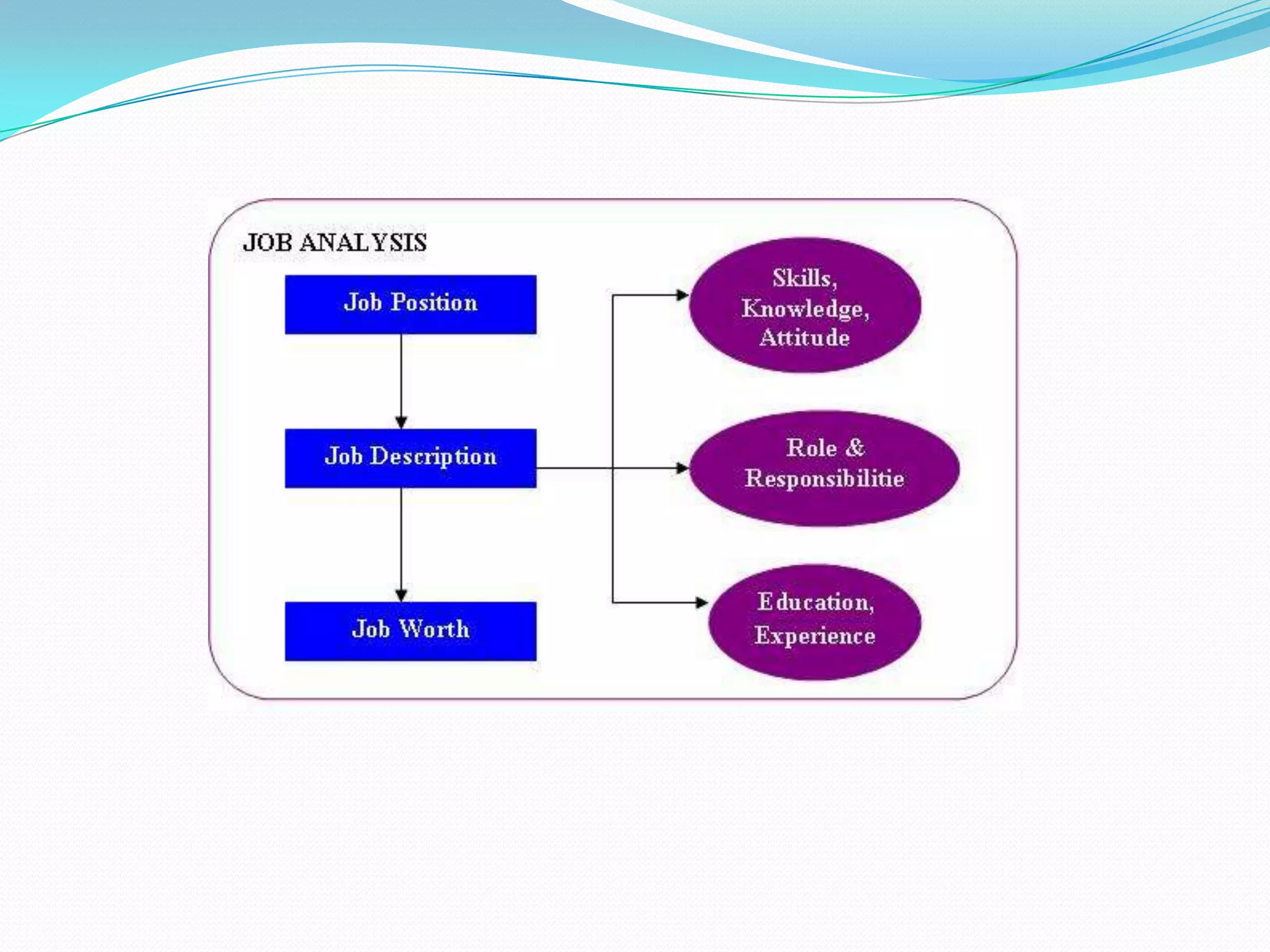 Job analysis | PPT