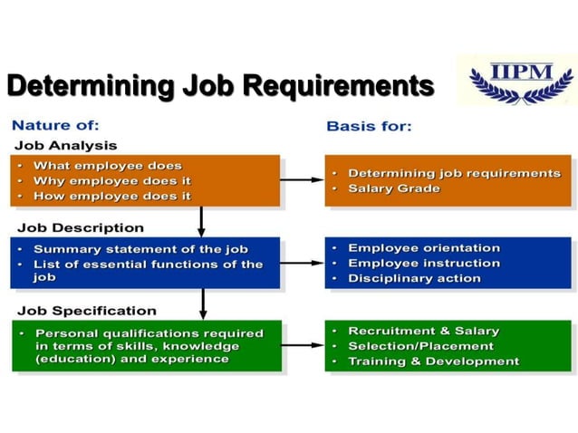 Job analysis HRM | PPTX
