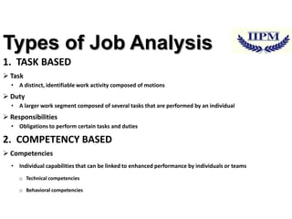 Job analysis HRM | PPT