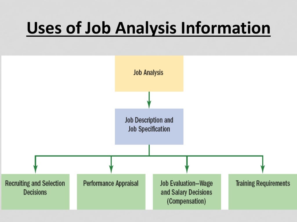 Job Analysis job-analysis