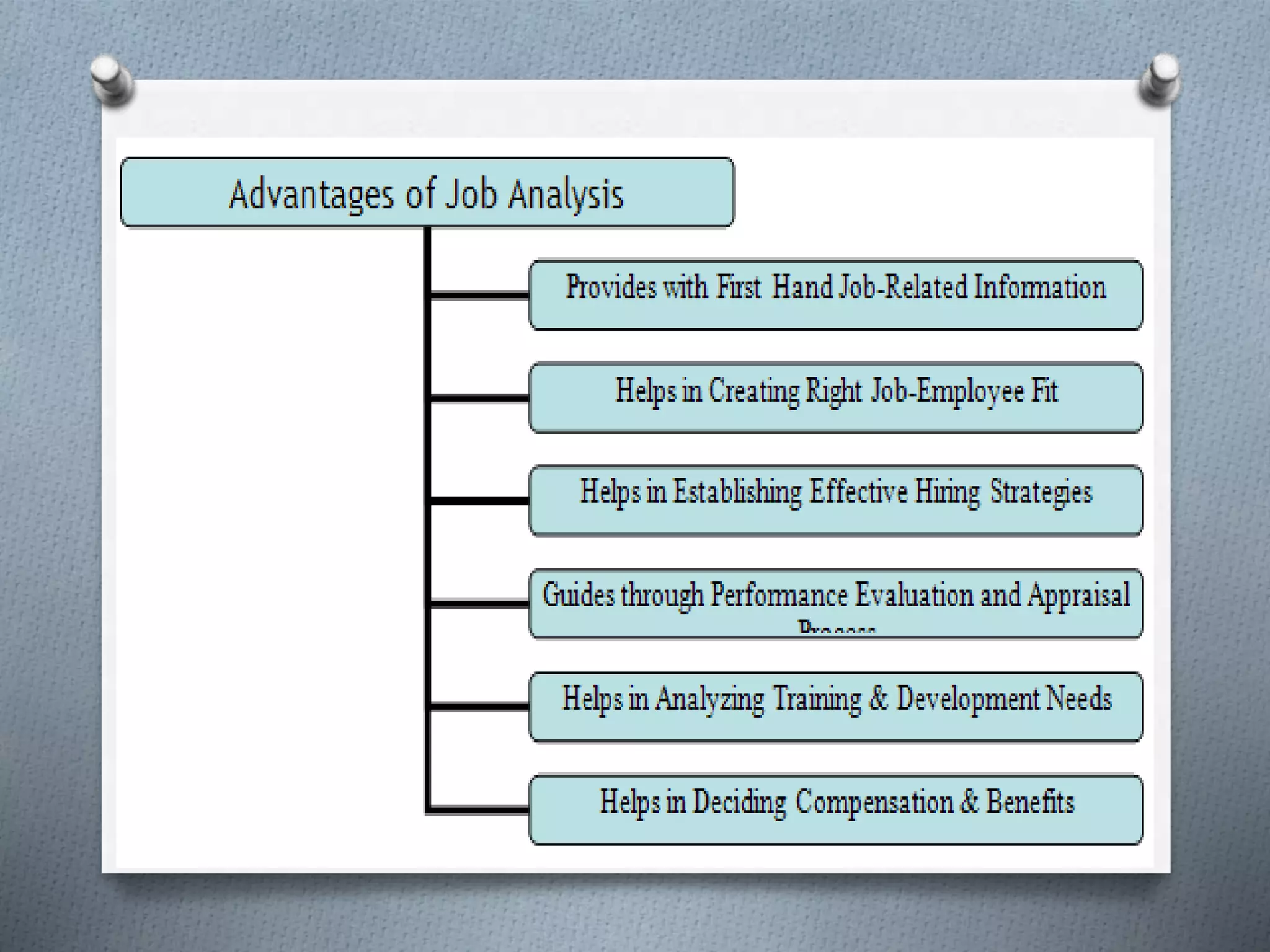Job analysis | PPT