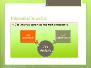 Job analysis | PPT