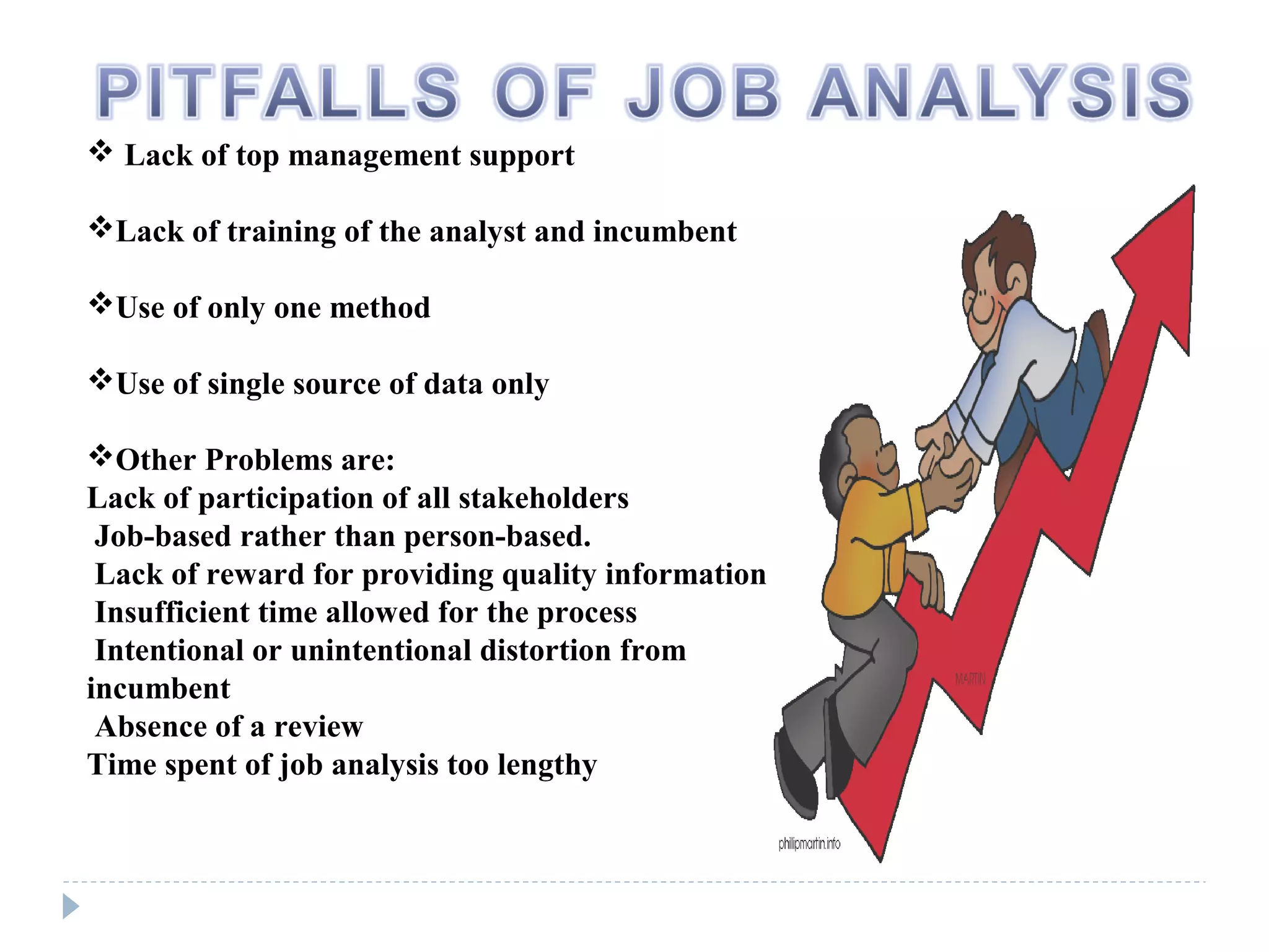 Job analysis | PPT
