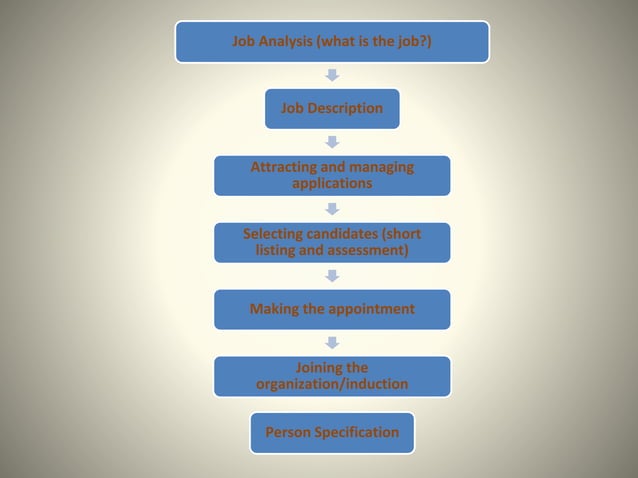 Job analysis and design | PPT