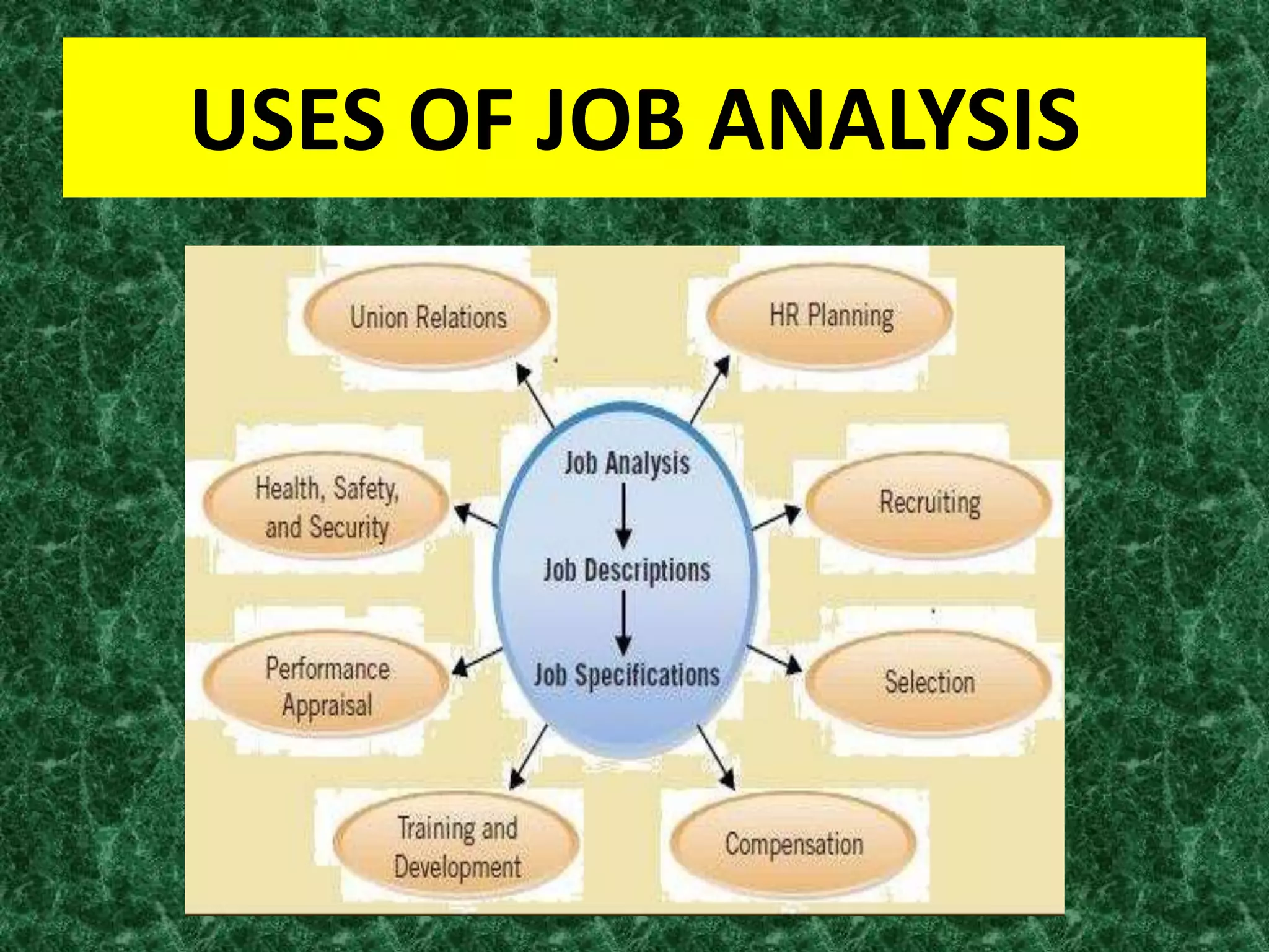 Job Analysis | PPT