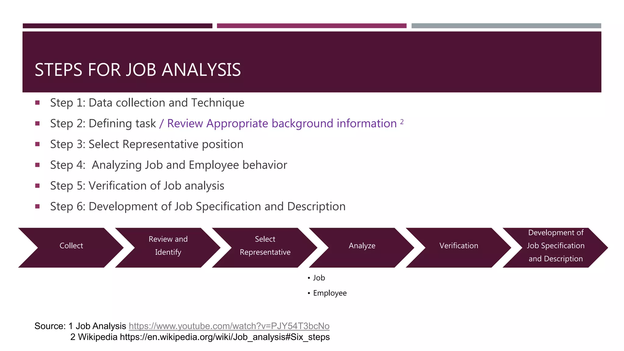 Job Analysis | PPTX