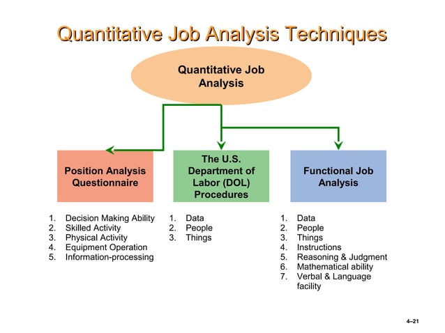 Job Analysis Methods In HRM | PPT | Resume Writing and Advice | Job Search