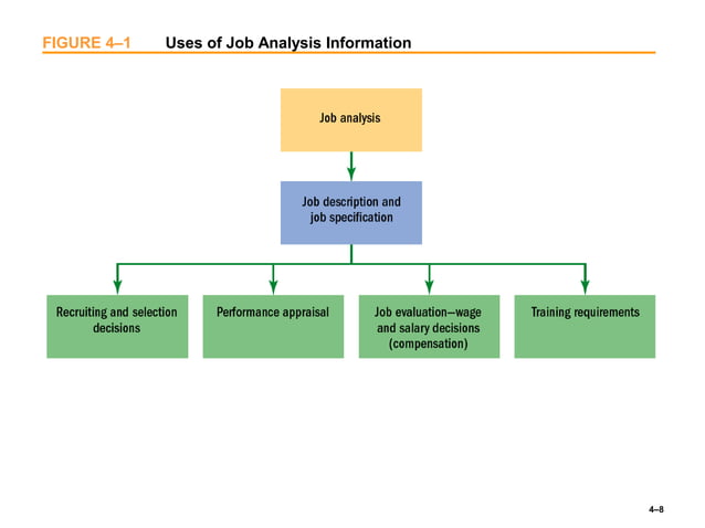 Job Analysis Methods In HRM | PPT | Resume Writing and Advice | Job Search