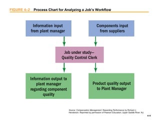 Job Analysis Methods In HRM | PPT