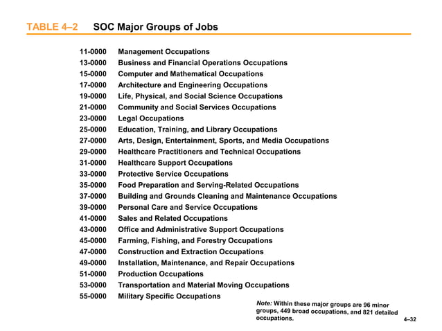 job-analysis-methods-in-hrm