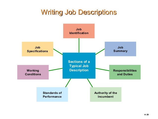 job-analysis-methods-in-hrm