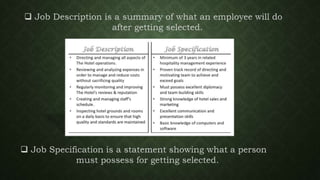 Job Analysis- PowerPoint Presentation | PPTX