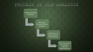 Job Analysis- PowerPoint Presentation | PPTX