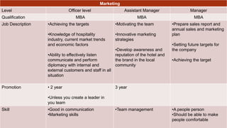 Job analysis - HRM | PPT