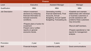 Job analysis - HRM | PPT