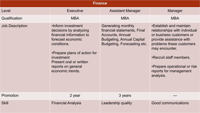 Job analysis - HRM | PPT