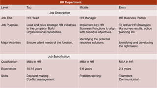 Job analysis - HRM | PPT