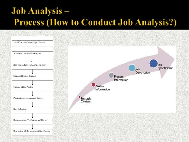 Job analysis | PPT