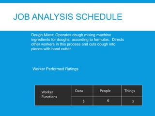 Job Analysis.ppt | Resume Writing and Advice | Job Search
