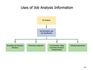 Job analysis.ppt
