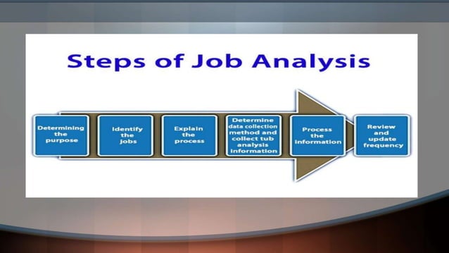 Job Analysis.pptx