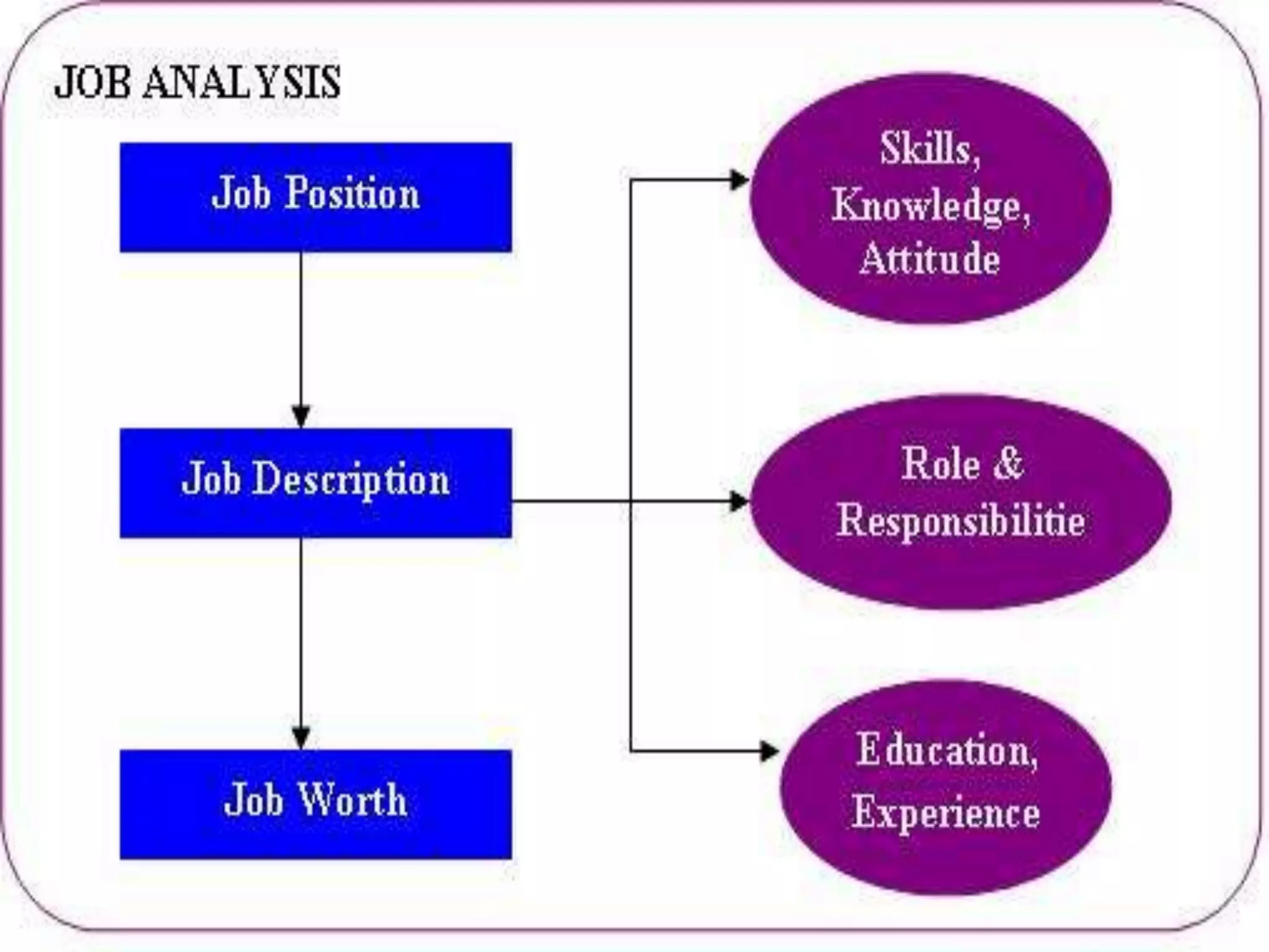 Job Analysis.ppt