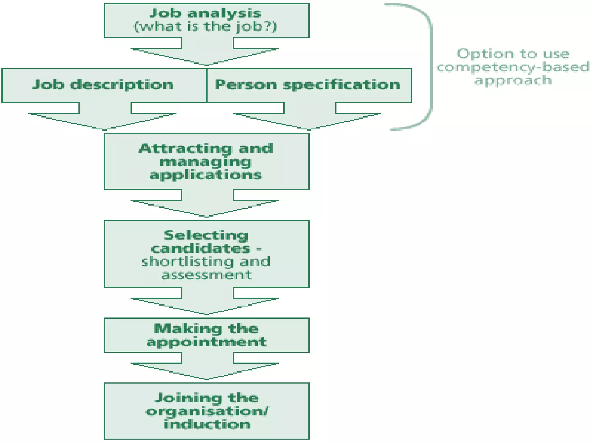 Job Analysis.ppt