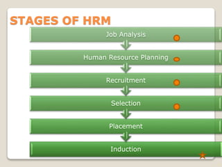 Job Analysis.ppt