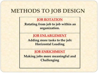 JOB ANALYSIS ppt for management students | PPTX