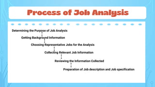 Education 238 - Topic: Job Analysis.pptx