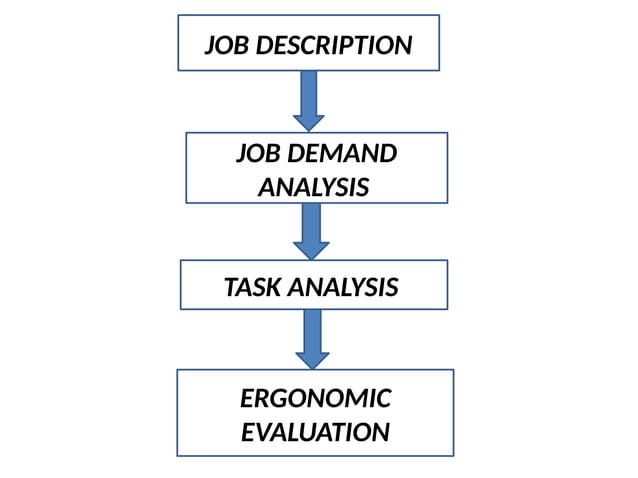 Job analysis. Industrial health Rehabilitation | PPT