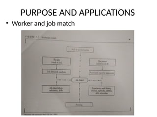 Job analysis. Industrial health Rehabilitation | PPTX