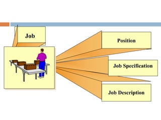 Job analysis hr tool | PPT