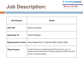 Job Analysis-HRM | PPT