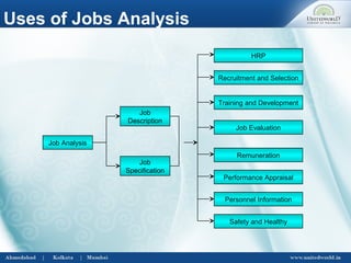 Job analysis | PPT