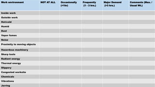 Physiotherapy job analysis of watchman.pptx