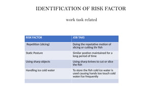 Physiotherapy job analysis of watchman.pptx