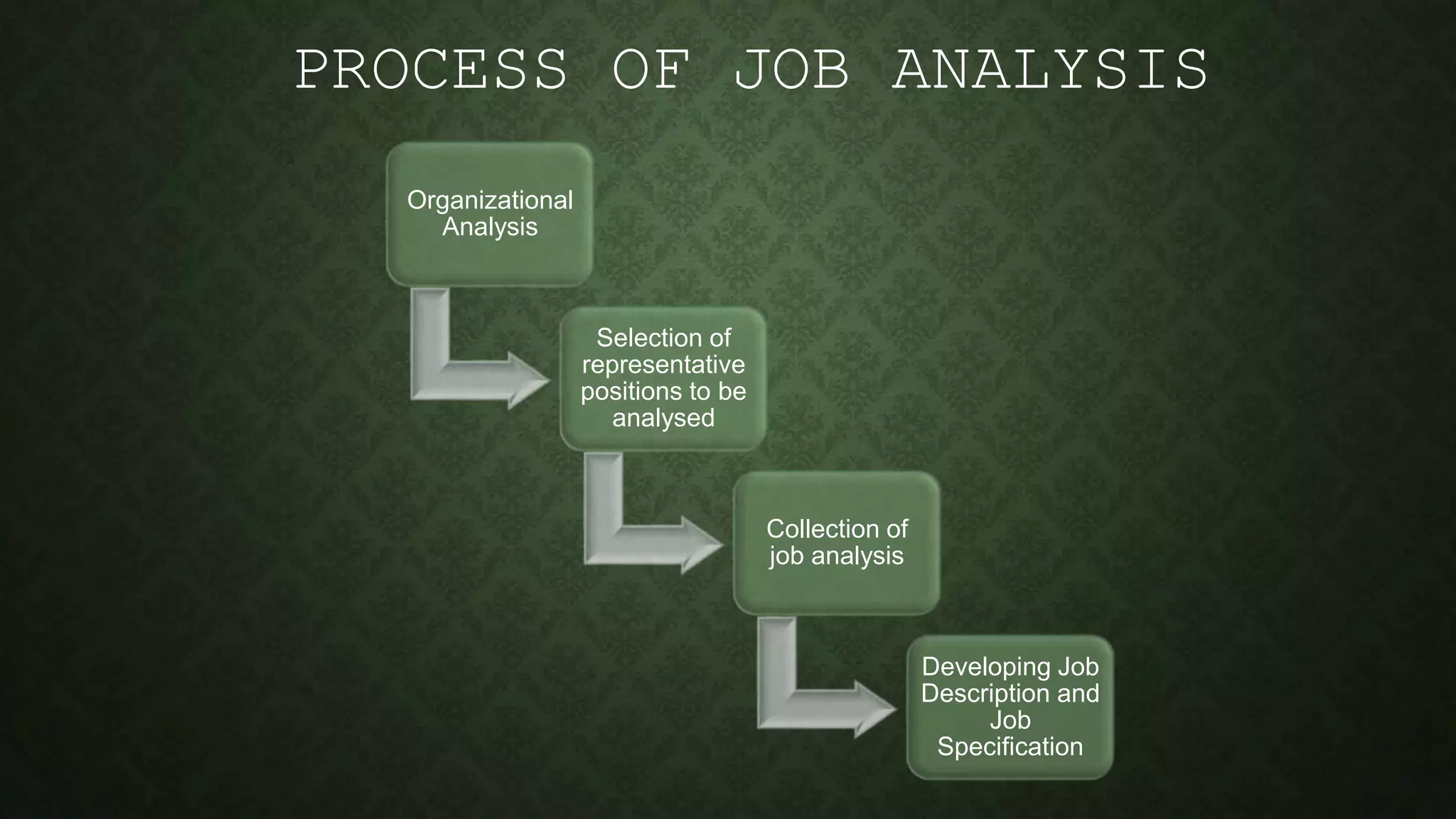 Job analysis (HRM) | PPTX | Resume Writing and Advice | Job Search