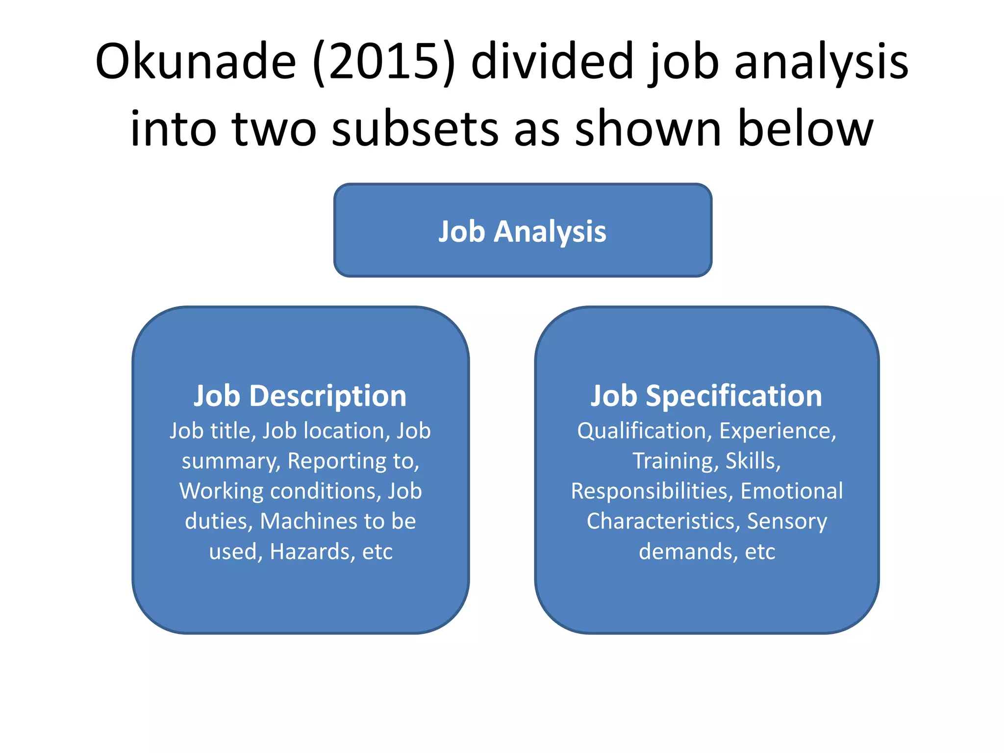 Job analysis and description | PPTX