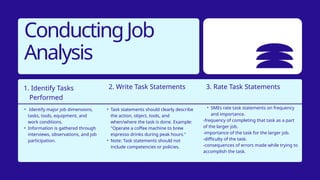 Job Analysis (PERSONAL ADMINISTRATION).pptx