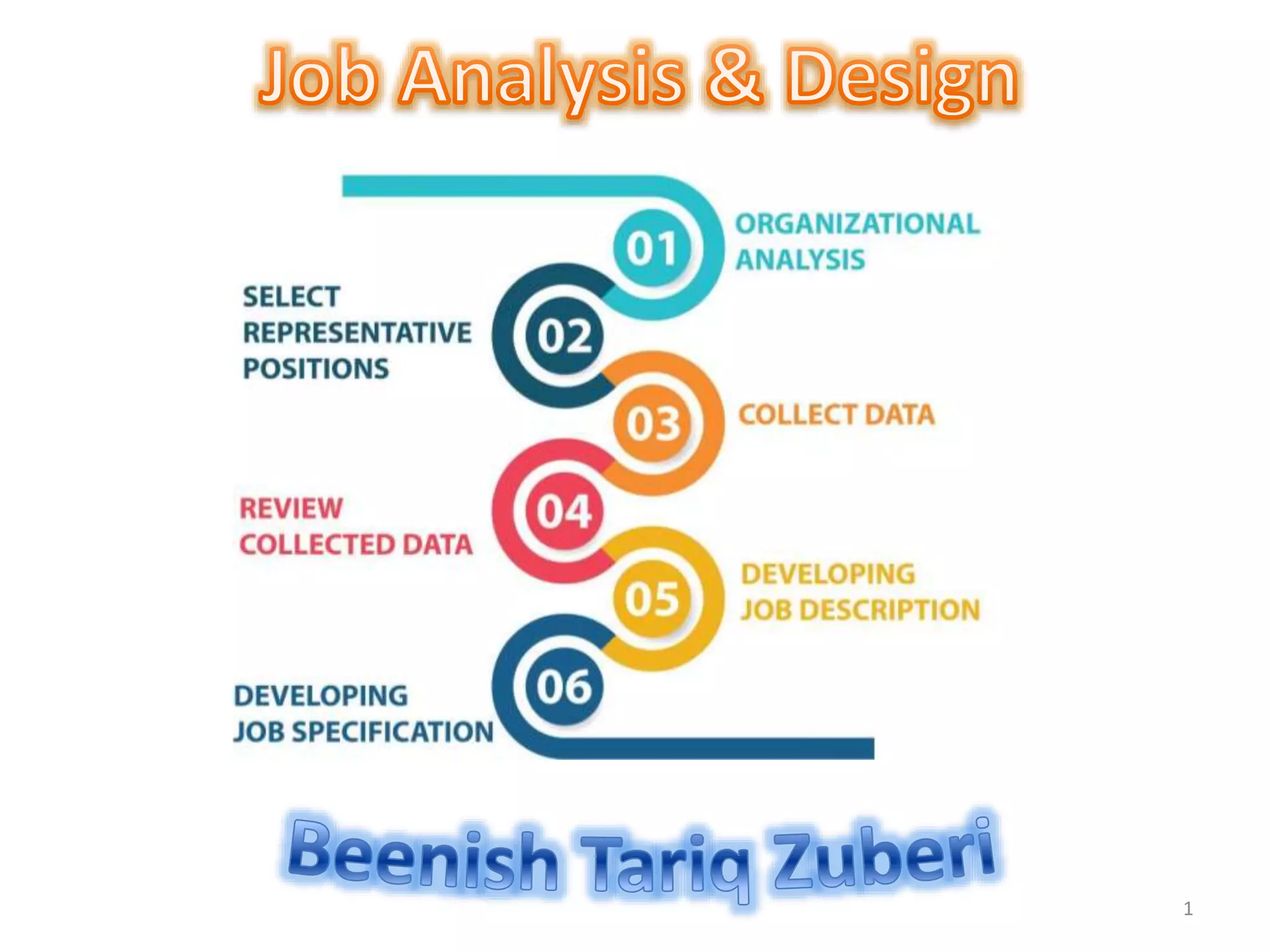 Job analysis and design btz | PPTX