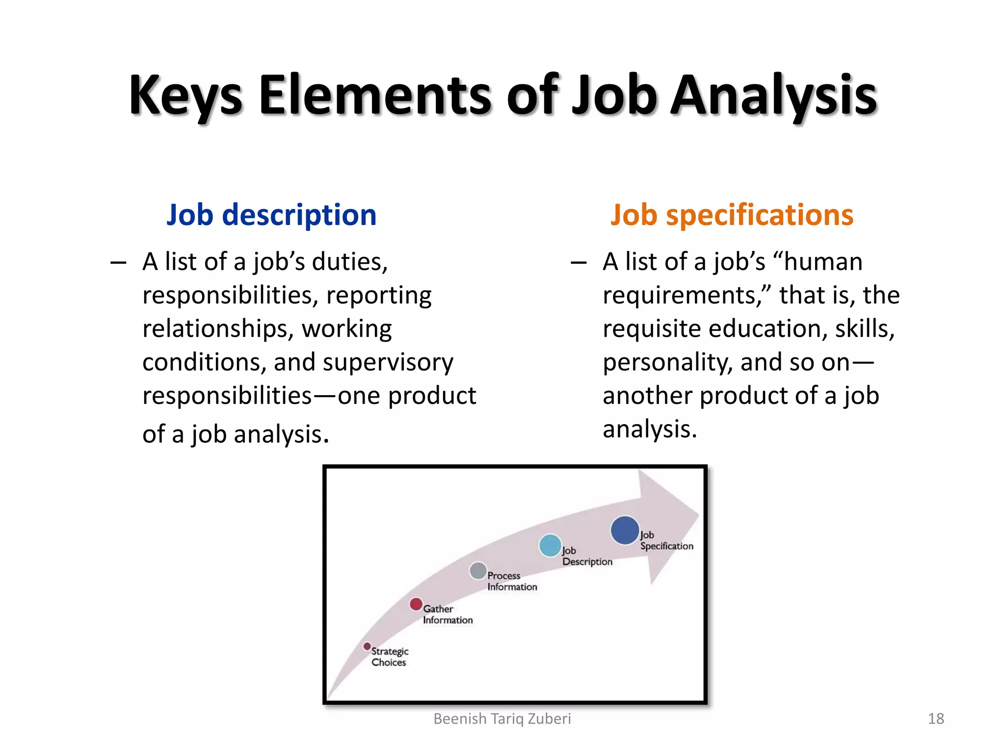 Job analysis and design btz | PPTX