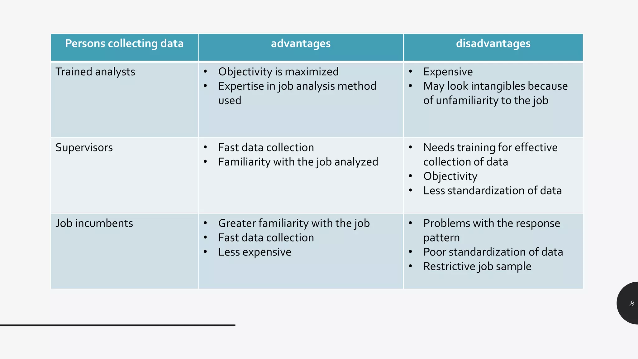 Job analysis and job description | PPT
