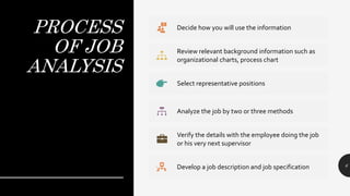 Job analysis and job description | PPTX