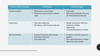 Job analysis and job description | PPTX