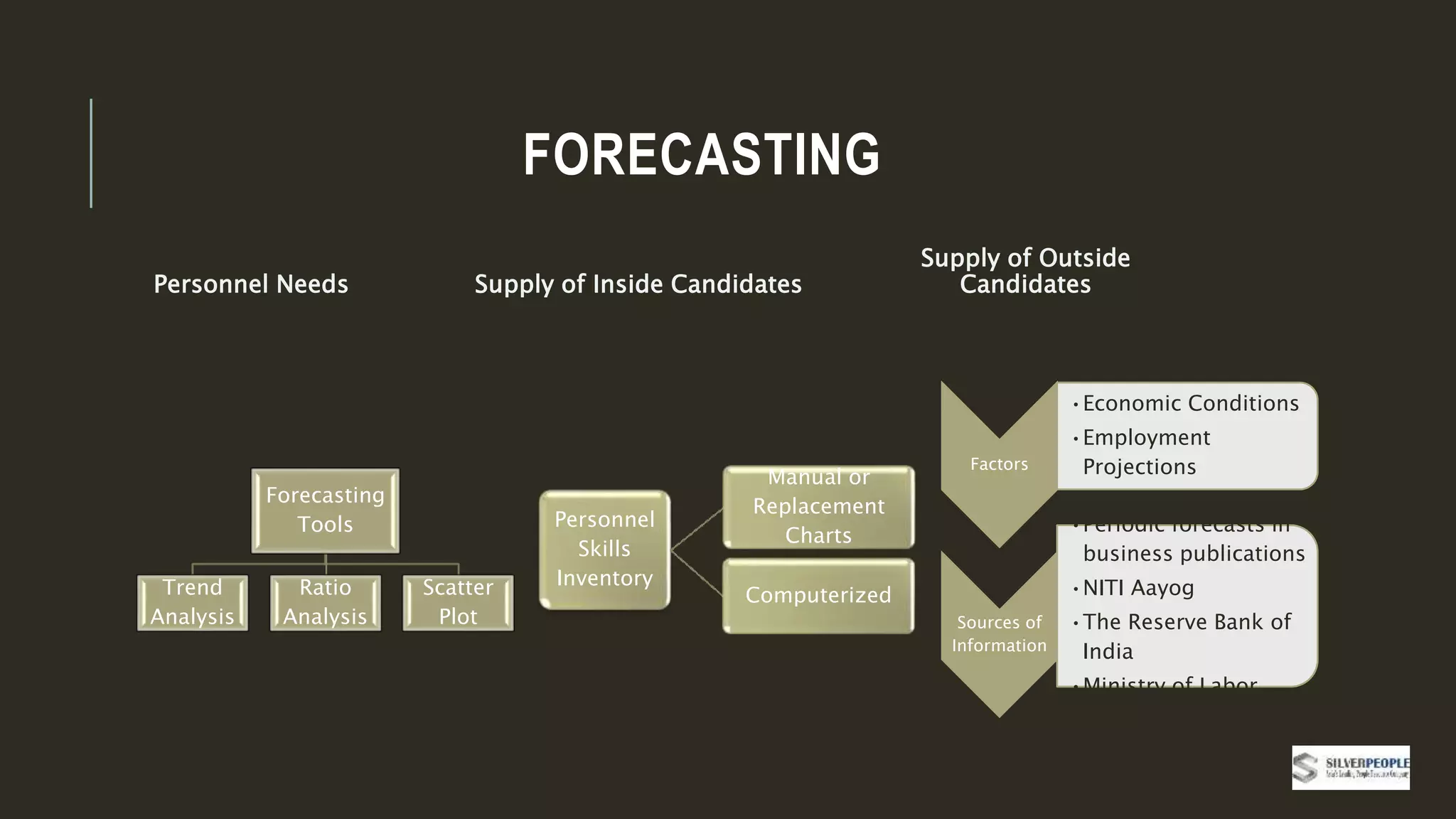 Job analysis and talent management process, personnel planning and ...